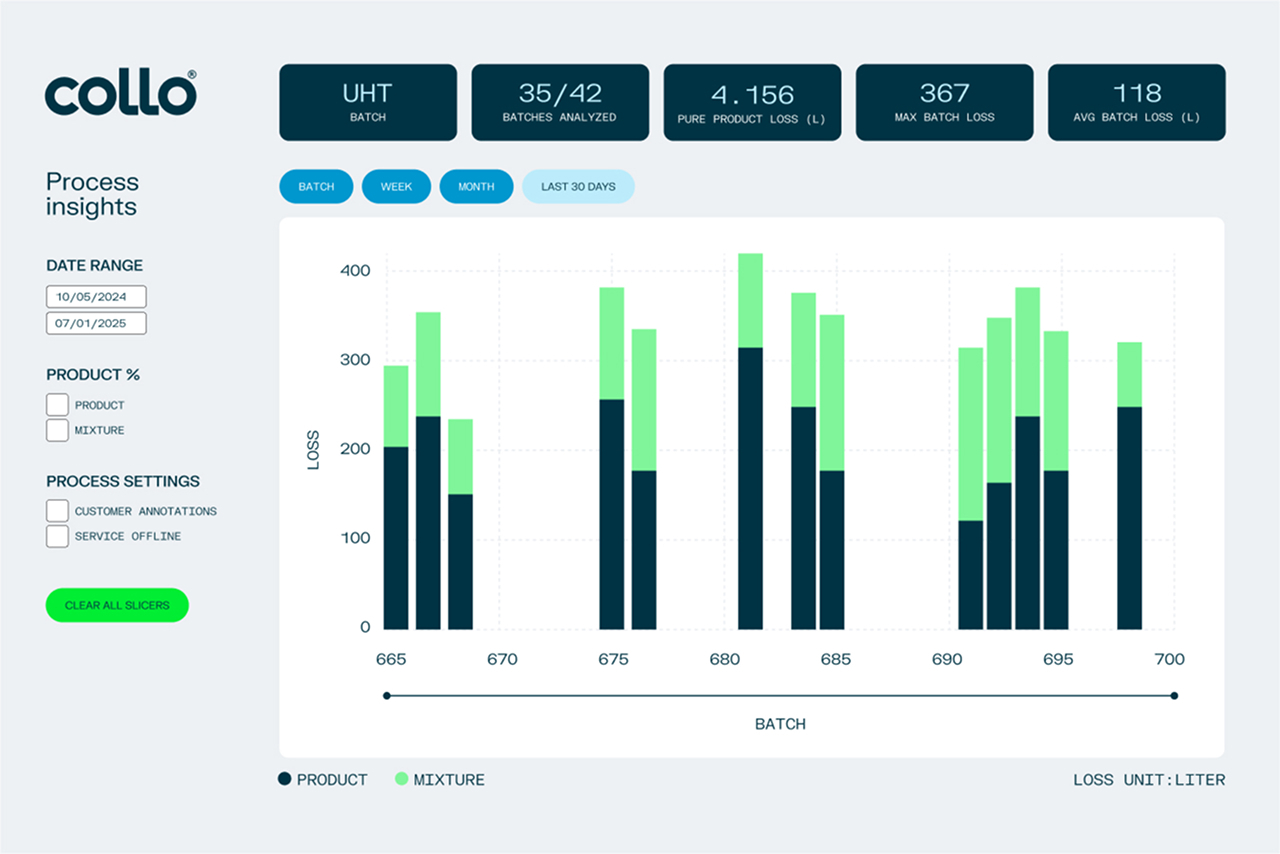 Collo - Liquid process intelligence to turn every drop into value